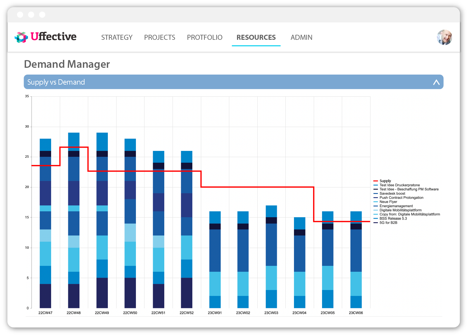 Capacity & Resource Management – Uffective