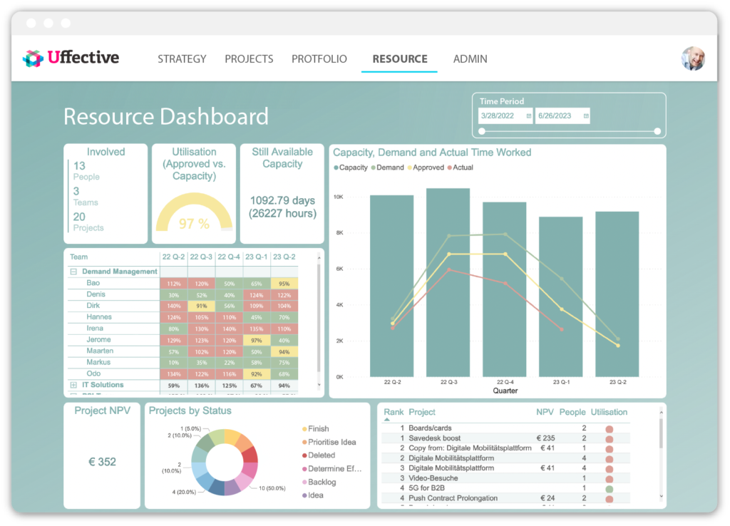 Capacity & Resource Management – Uffective