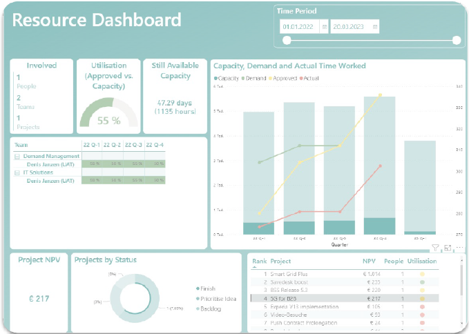 Uffective – Boost your decision impact