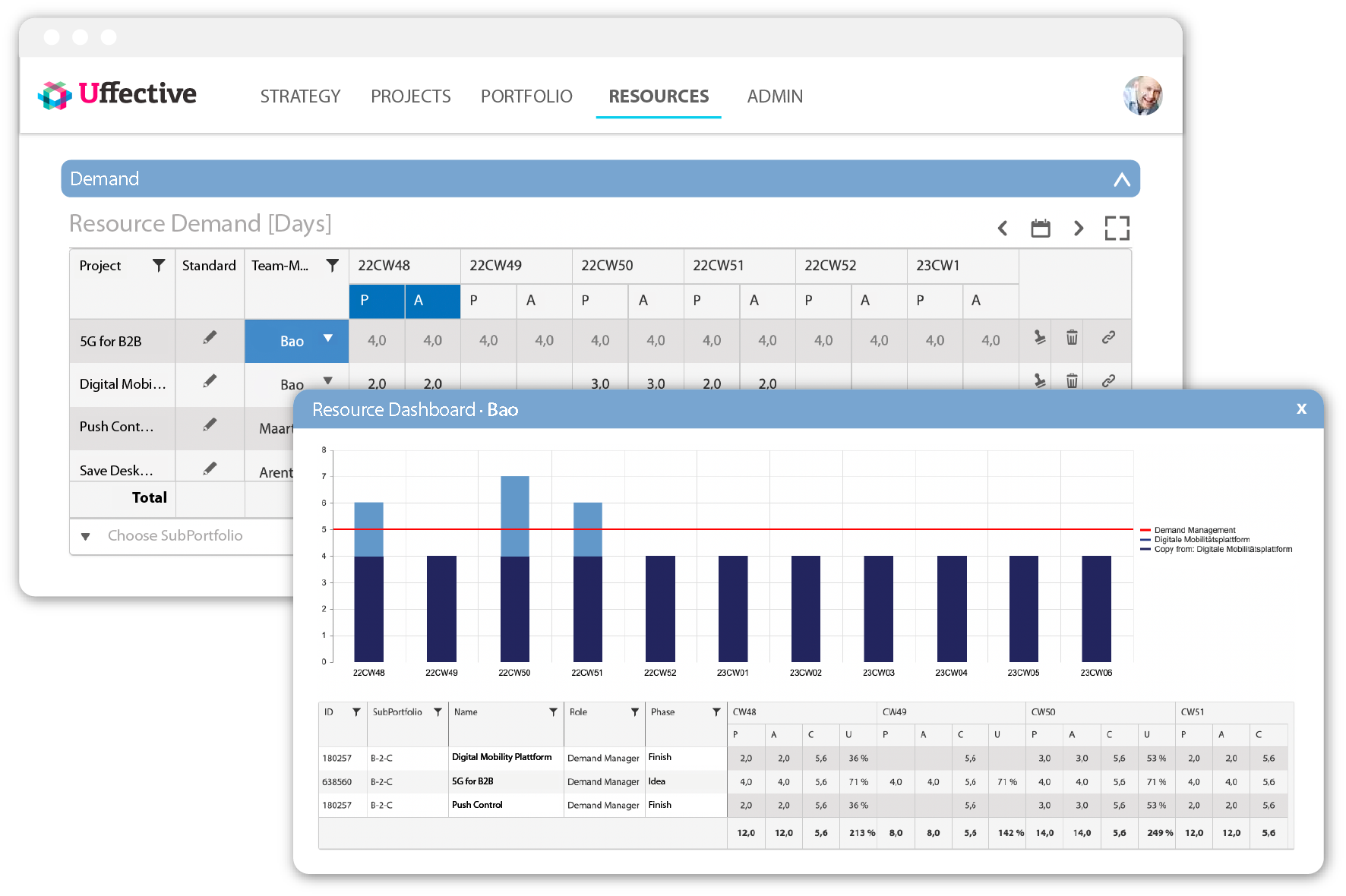 Capacity & Resource Management – Uffective