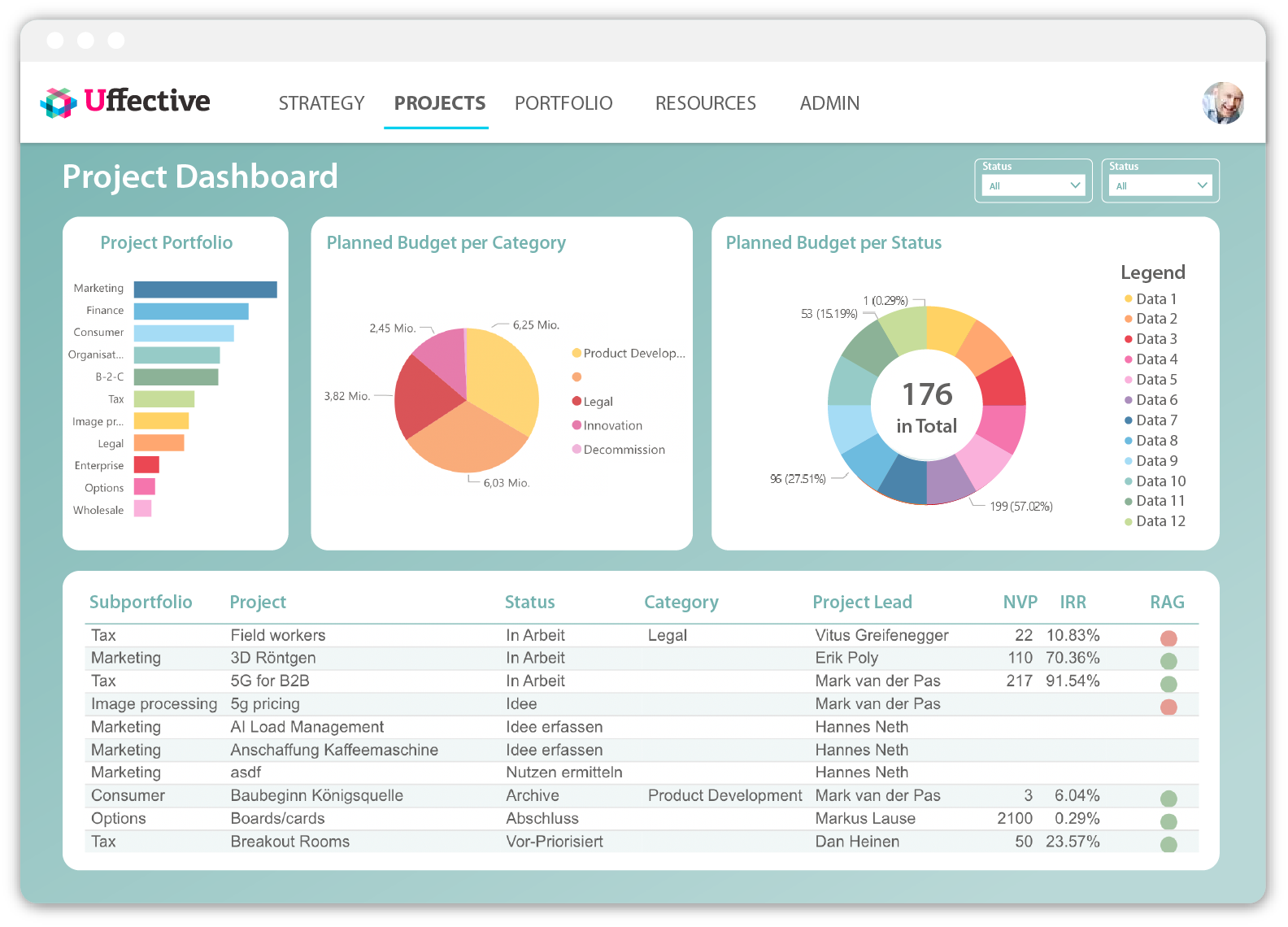 Portfolio Management – Uffective