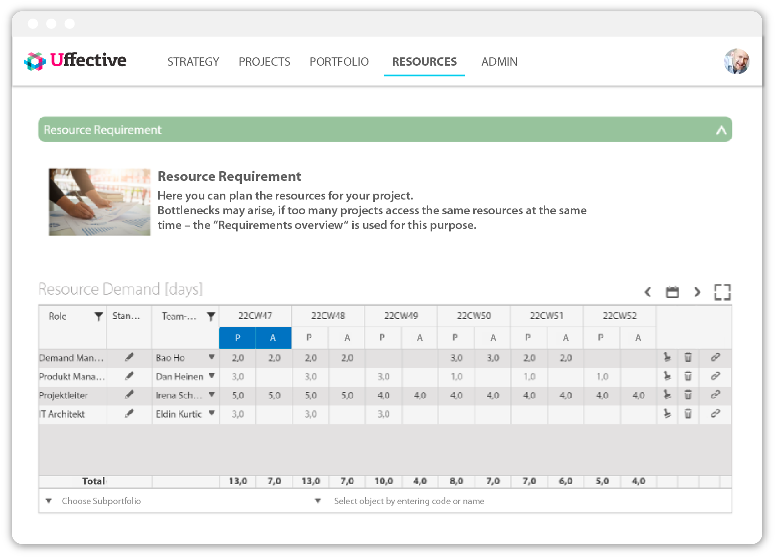 Capacity & Resource Management – Uffective