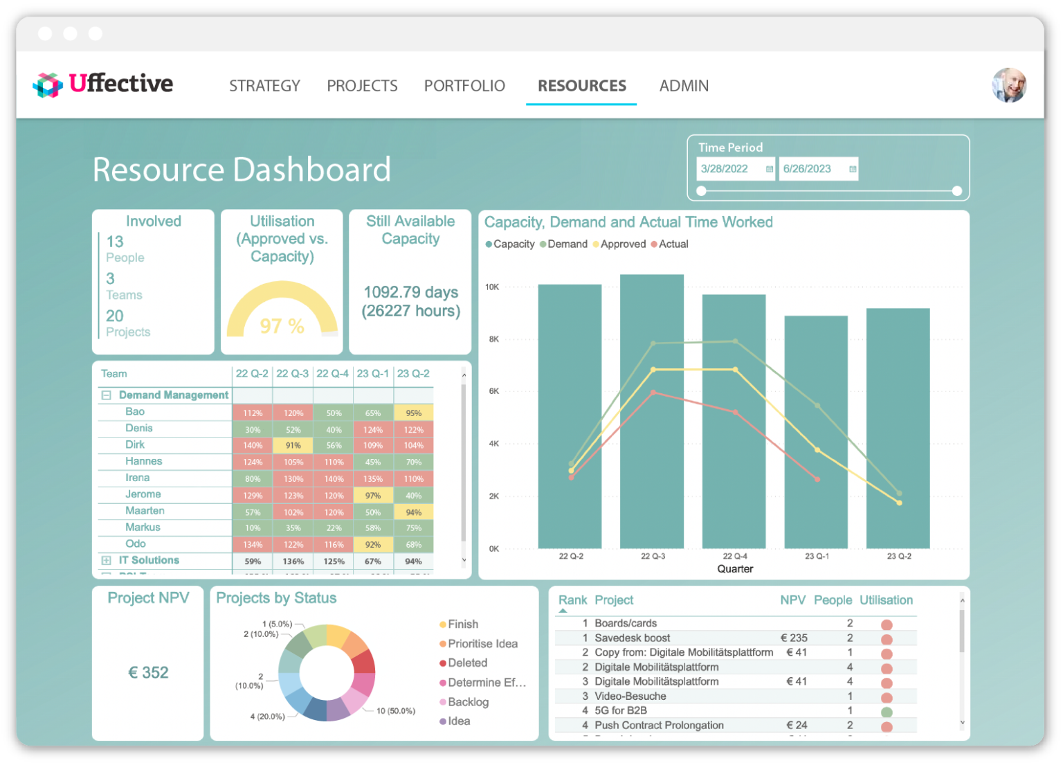 Uffective – Boost your decision impact