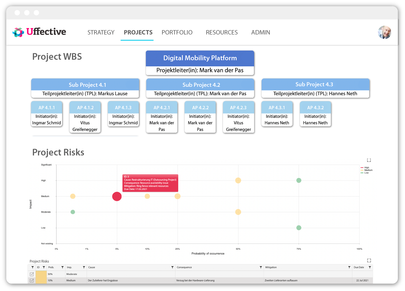 Portfolio Management – Uffective